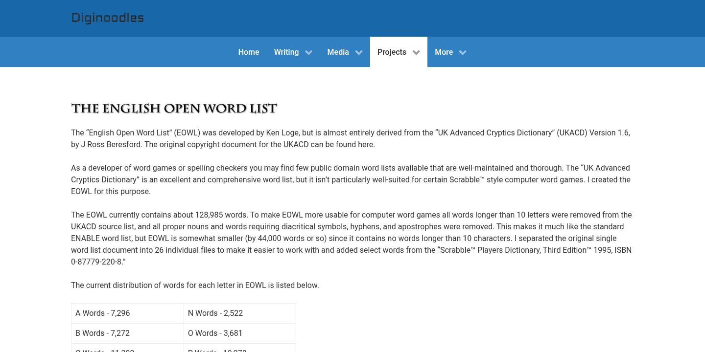English Open Word List | Diginoodles